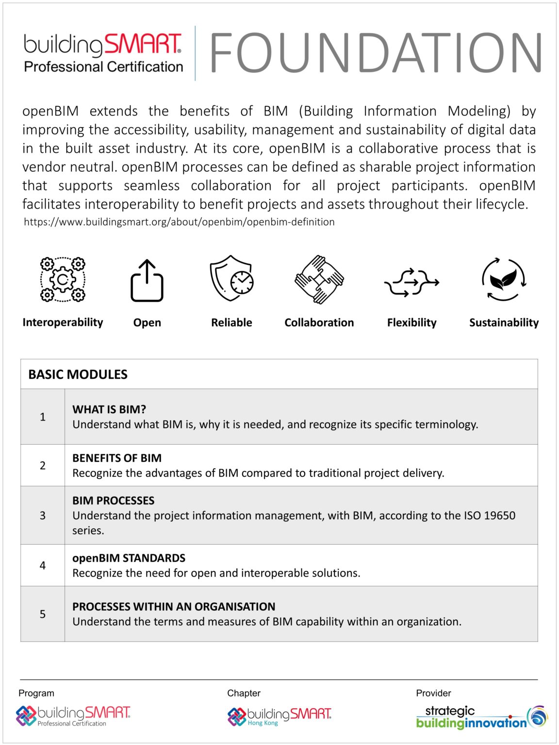 Course Introduction – buildingSMART Professional Certification