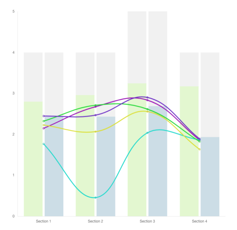 quickscan-stats-bars-compare – BIM Knowledge Base